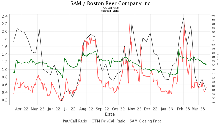 Jefferies Maintains Boston Beer (SAM) Hold Recommendation