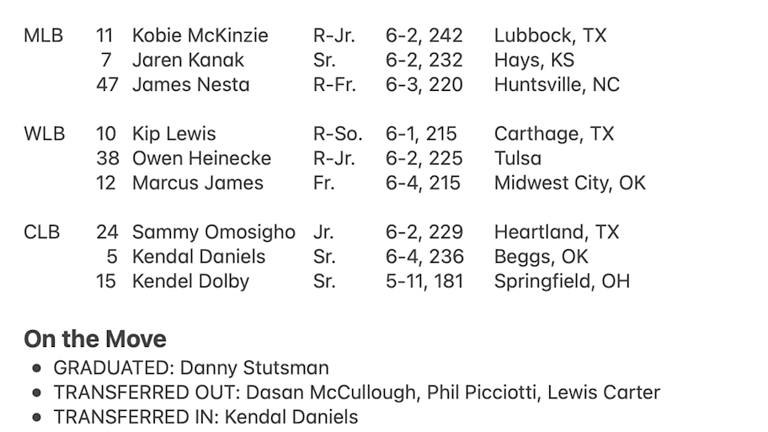 Oklahoma Spring Depth Chart Preview: LBs Look Good, But Not Very Deep