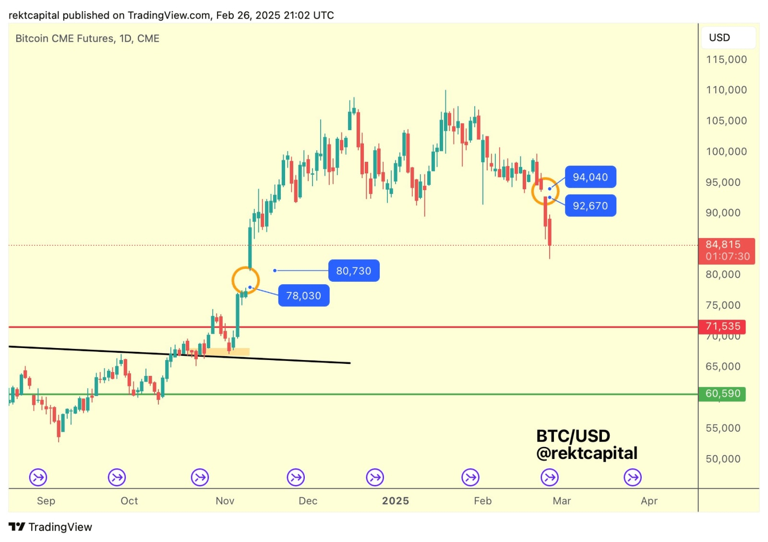 When will Bitcoin price bottom?
