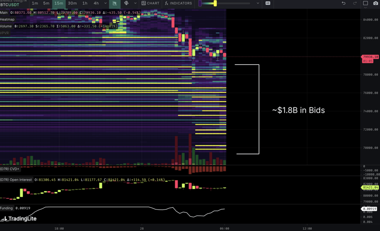 When will Bitcoin price bottom?