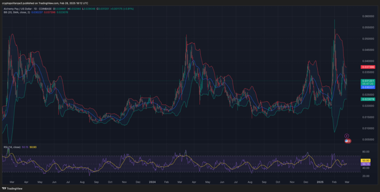 Alchemy Pay price prediction 2025-2031: Is ACH a good investment?