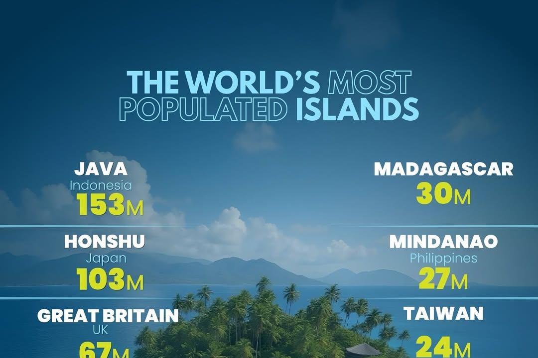 The world's most populated islands