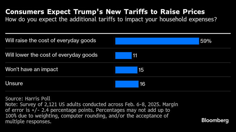 As Tariff Chaos Reigns, What Is Trump Actually Trying to Do?