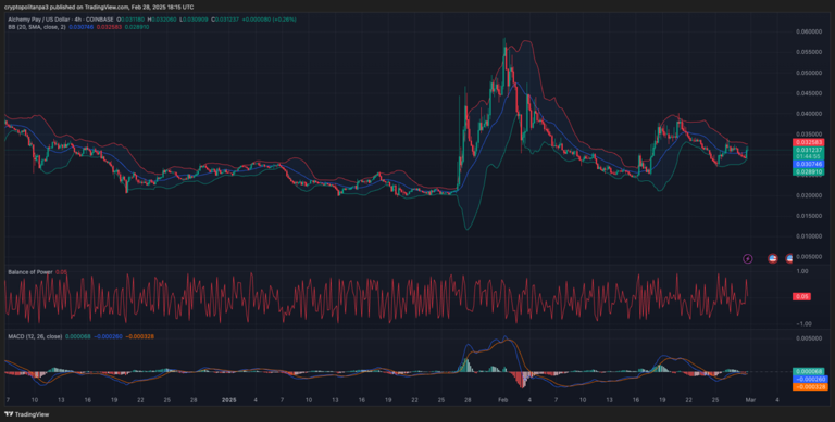 Alchemy Pay price prediction 2025-2031: Is ACH a good investment?
