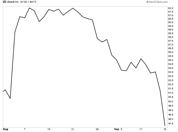 The Failed Super Micro Hit Job – and Why Fundamentals Always Win