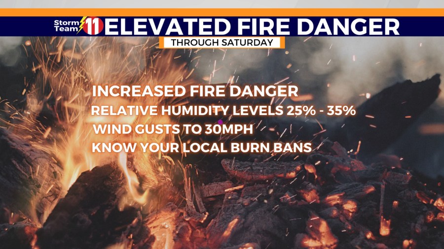 Fire danger possible in Tri-Cities this weekend