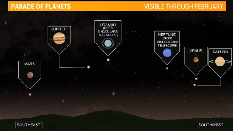 How to watch 'parade of planets' in night sky Friday