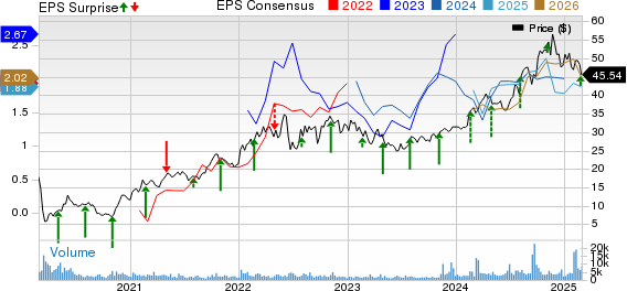 Viper Energy's Q4 Earnings and Revenues Beat on Higher Production