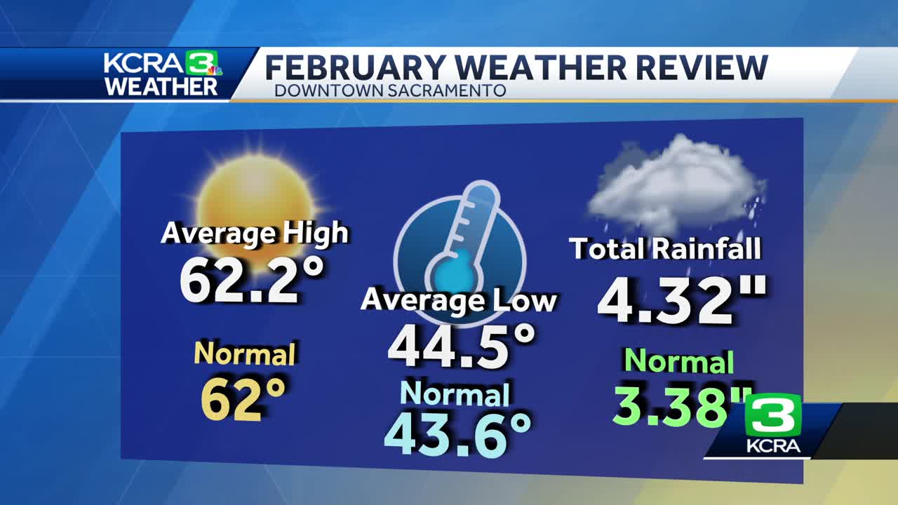 Sacramento February weather recap. What are the rain and temperature ...