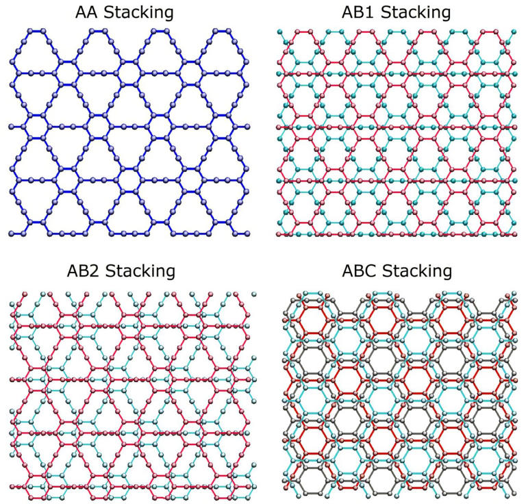 Graphyne's transformation: A new carbon form with potential for electronics