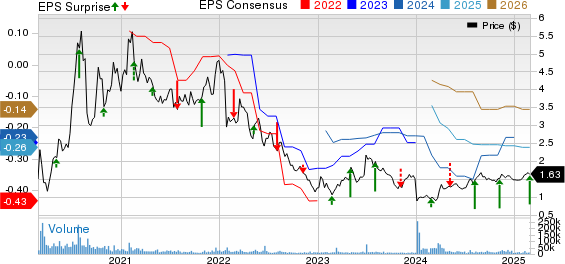 OPK Stock Gains Following Q4 Earnings Beat, Gross Margin Expands