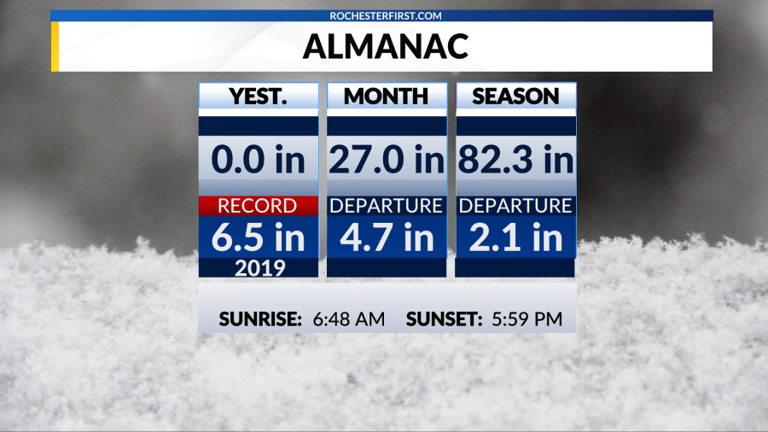 Weather forecast: Snow returns this weekend