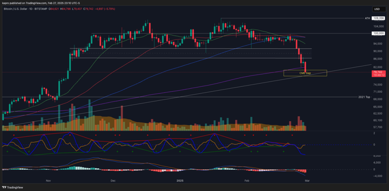 When will Bitcoin price bottom?