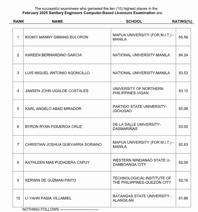 Mapua graduate tops Feb. 2025 Sanitary Engineer Licensure exam