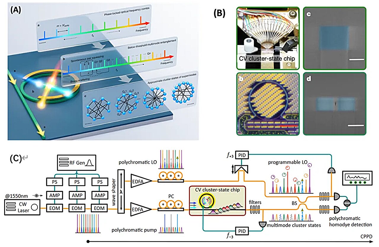 First on-chip multipartite entanglement achieved with optical microcomb