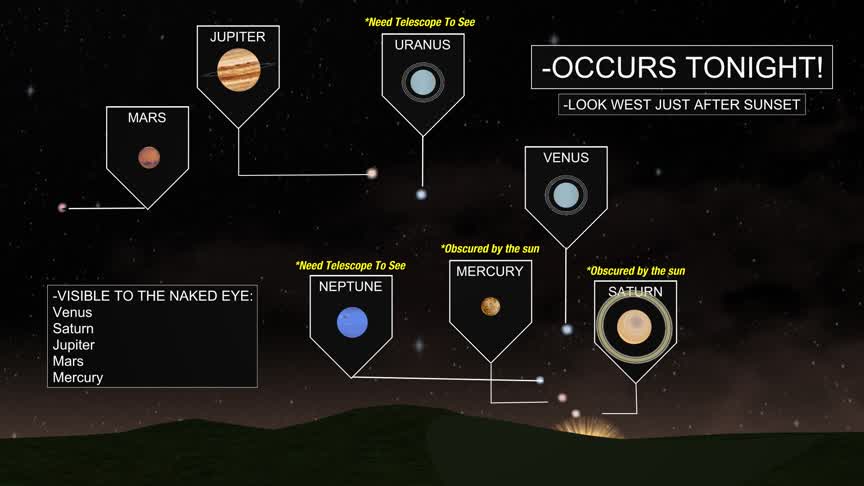 Celestial Showcase: Seven Planets Align in Night Sky
