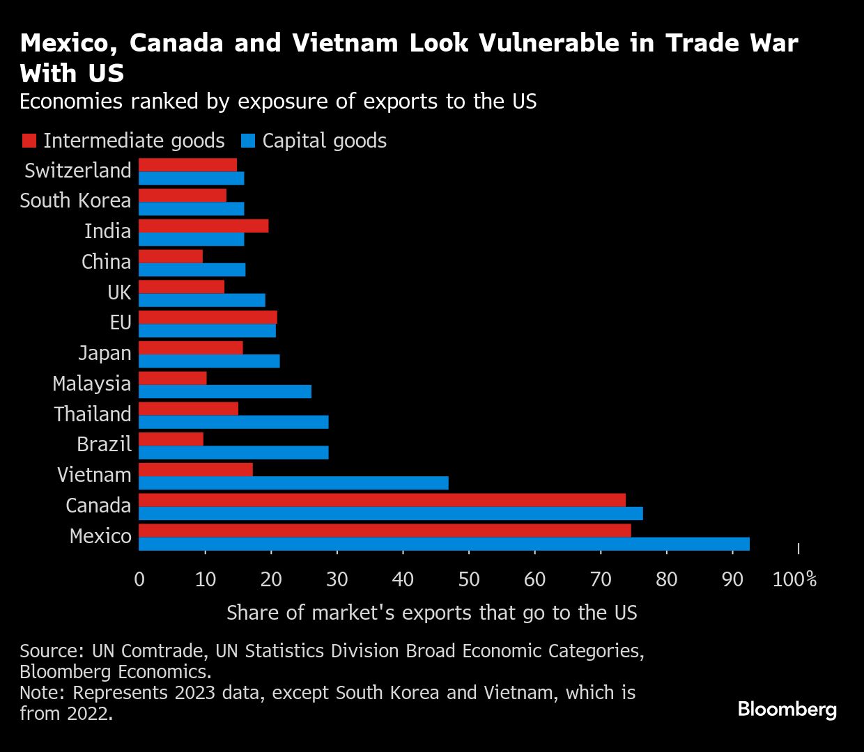 As Tariff Chaos Reigns, What Is Trump Actually Trying to Do?
