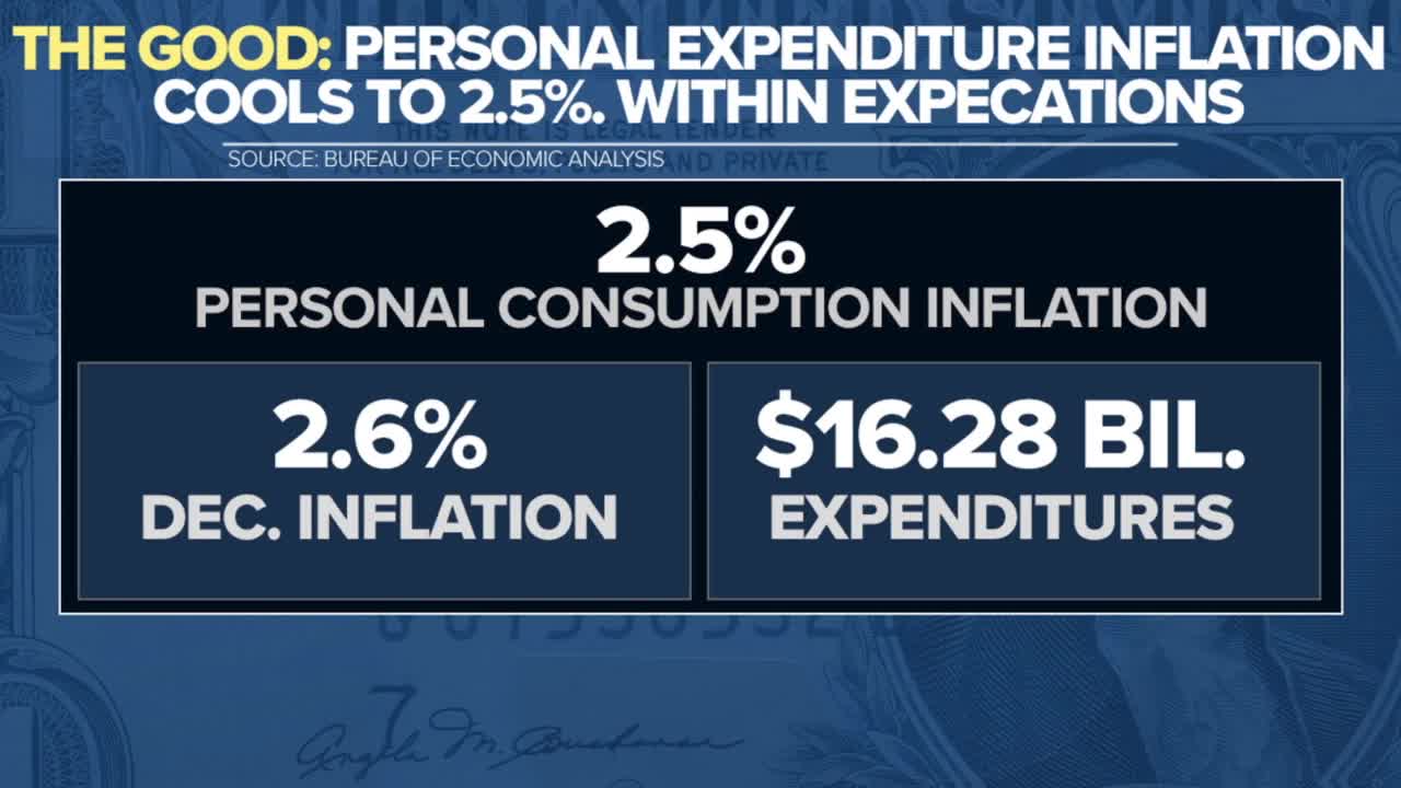 Inflation is easing, but another alarm bell is ringing about the US economy