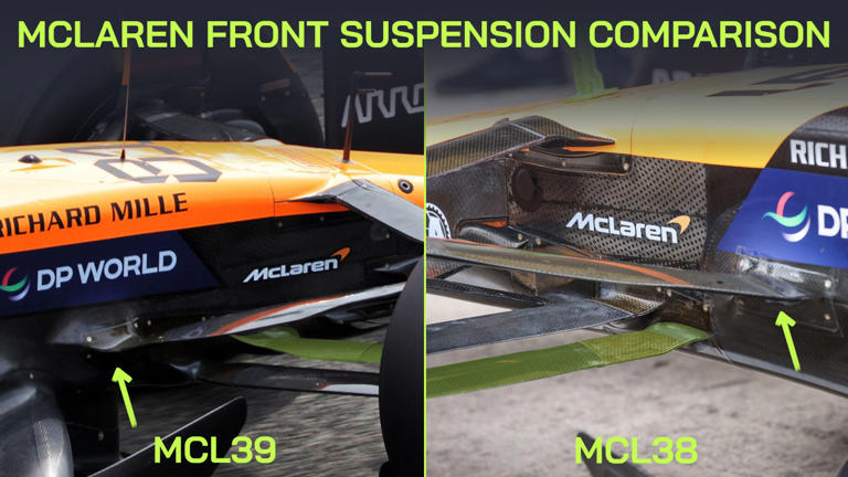 F1 Testing conclusions: McLaren push boundaries and a rare F1 first ...