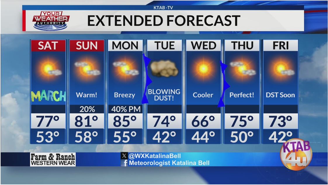 Weather Forecast: February 28, 2025