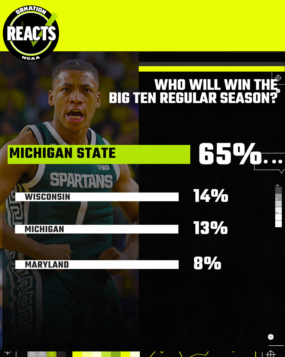 Hammer and Rails Reader React Results - Purdue’s Record over the Final ...