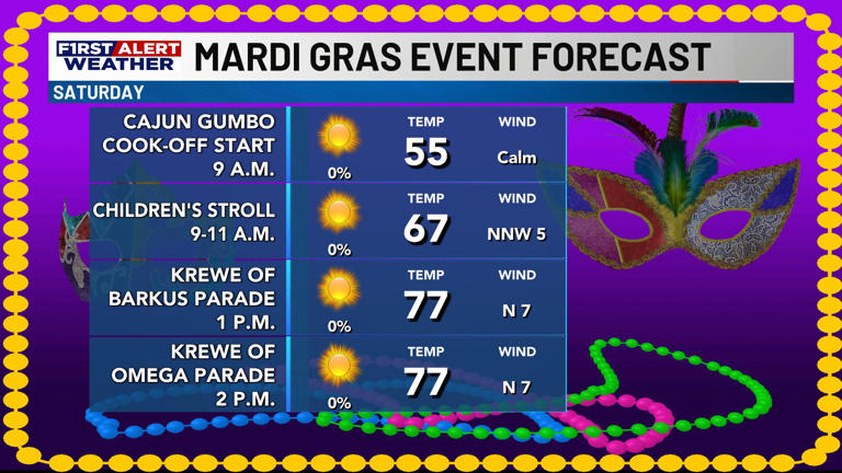 FIRST ALERT FORECAST: A great Mardi Gras weekend, watching chances for ...
