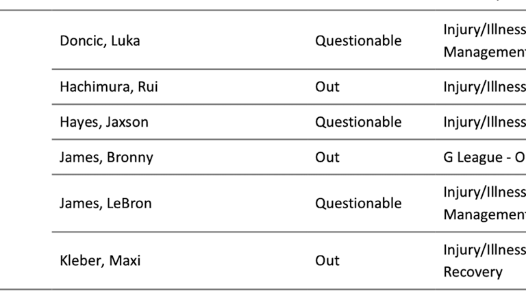Los Angeles Lakers Injury Report Against Clippers