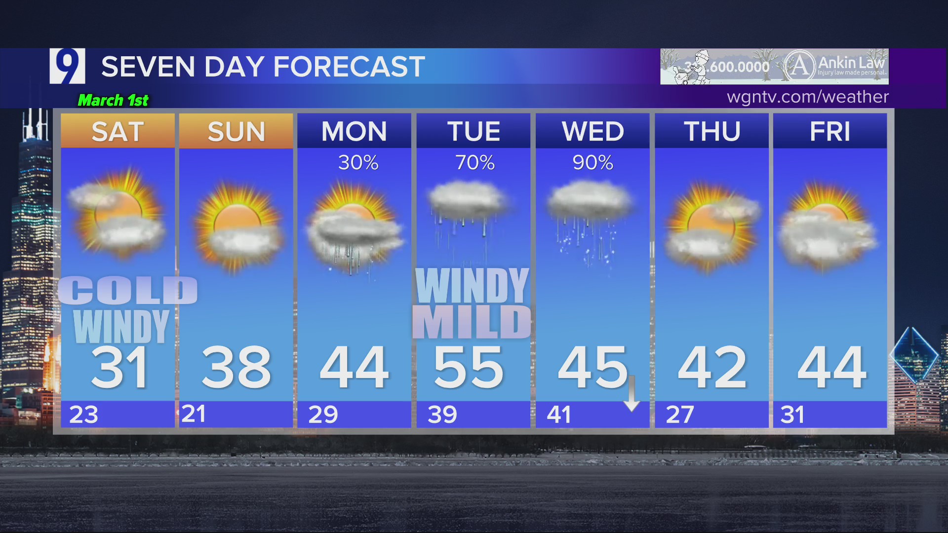 Friday overnight forecast: Mostly cloudy, windy, turning sharply colder