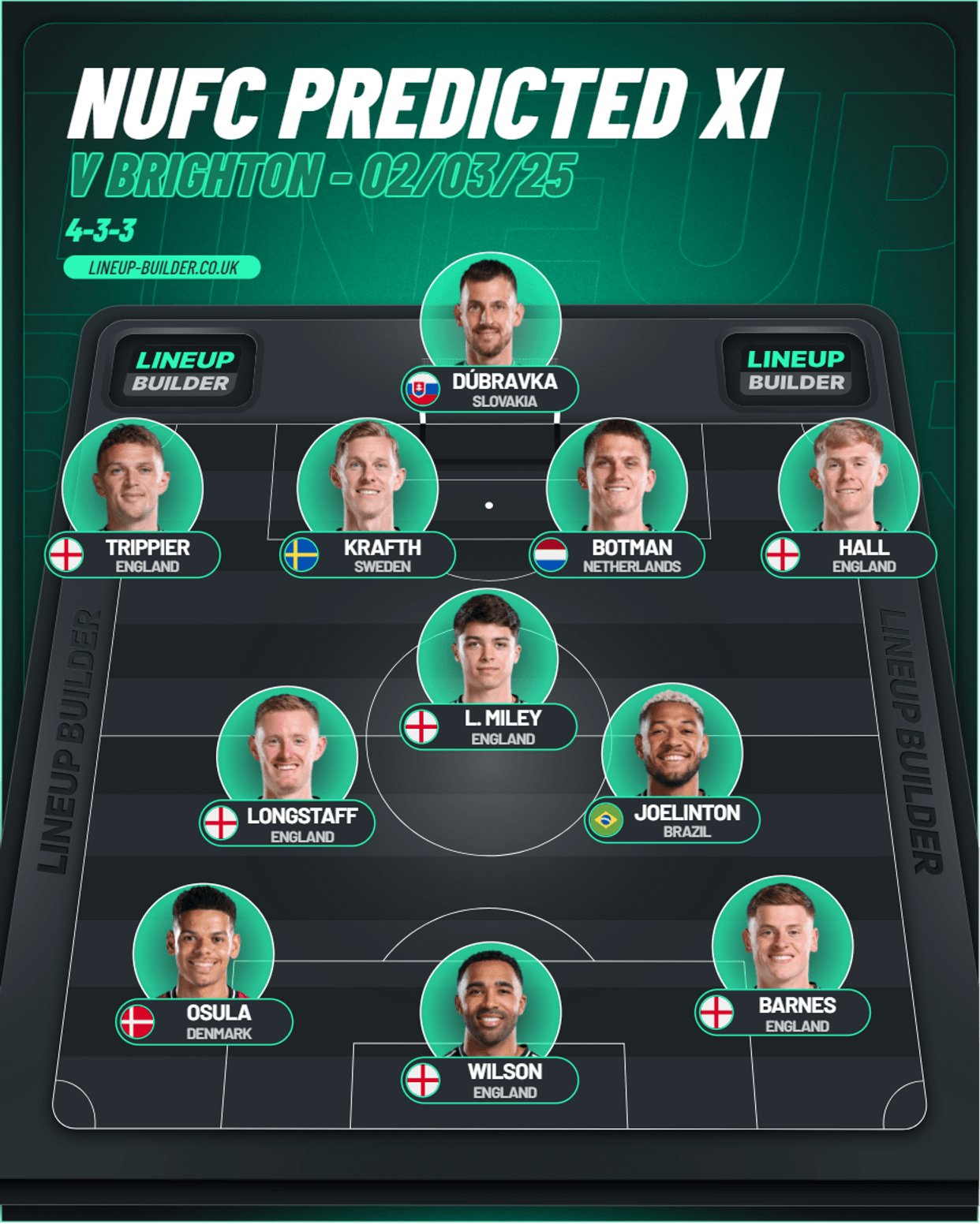 Martin Dubravka in, no Alexander Isak? Newcastle United predicted XI v ...