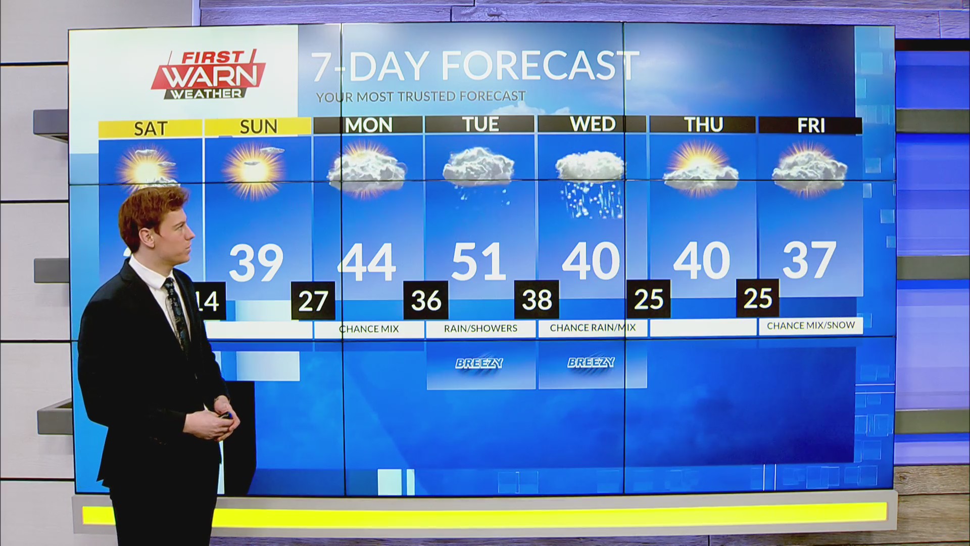 Saturday Morning First Warn Forecast