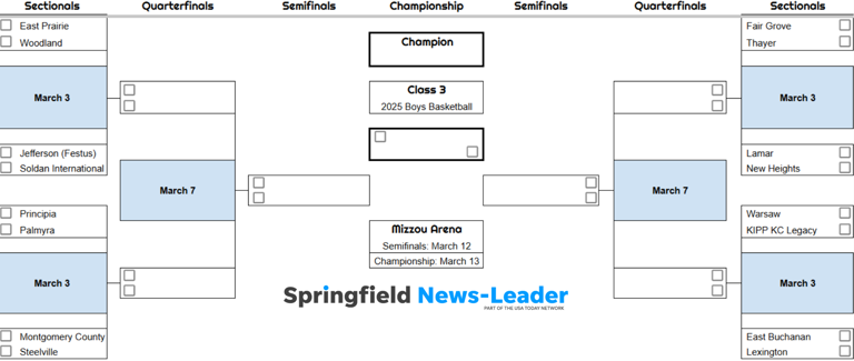 2025 Missouri high school boys' basketball state brackets for Class 1-3