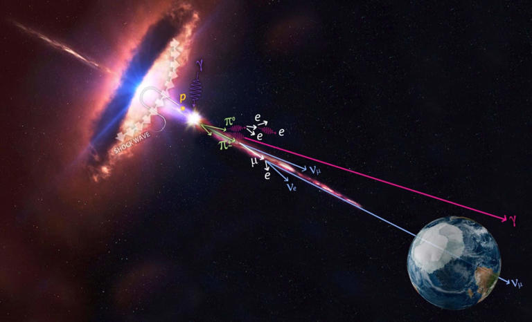 The Most Extreme Cosmic Rays Ever Detected May Be Coming from Right ...