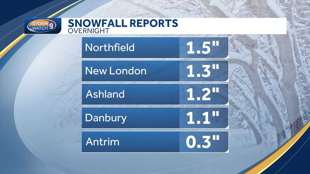 New Hampshire snow totals by town: Feb. 28, 2025