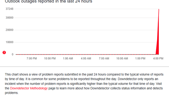Server issue resolved by Microsoft after thousands couldn't log into ...