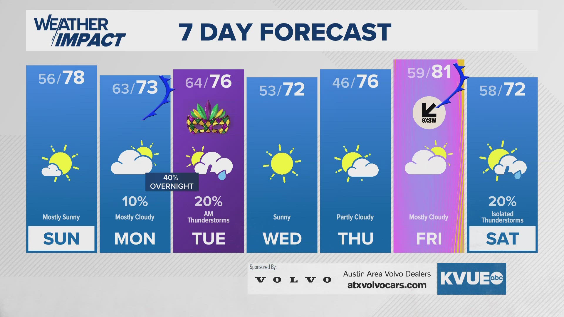 Austin-area weather: March 1st evening forecast with Meteorologist ...