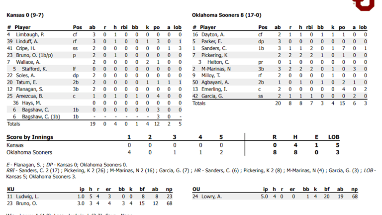 OU Softball: Oklahoma Rolls Kansas in Omni Classic