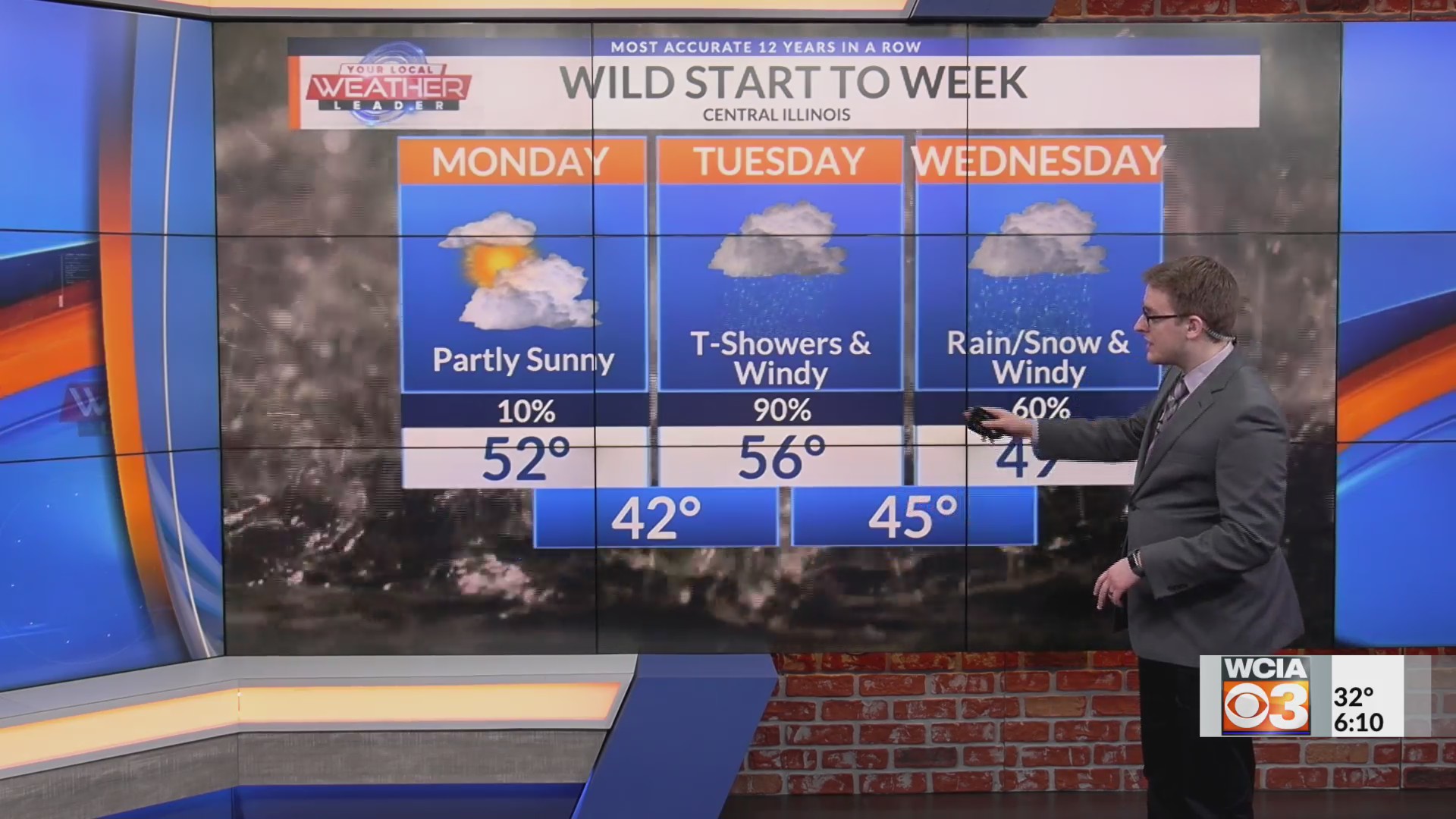 Weather Now: Rain, Wind, and even some snow expected this week