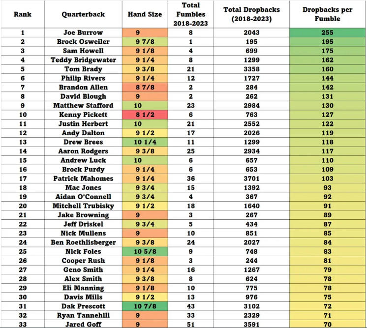 NFL draft: Does QB hand size actually matter? Cam Ward’s causes questions