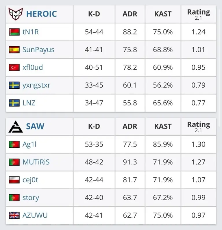 EPL S21：入围赛首日赛况汇总
