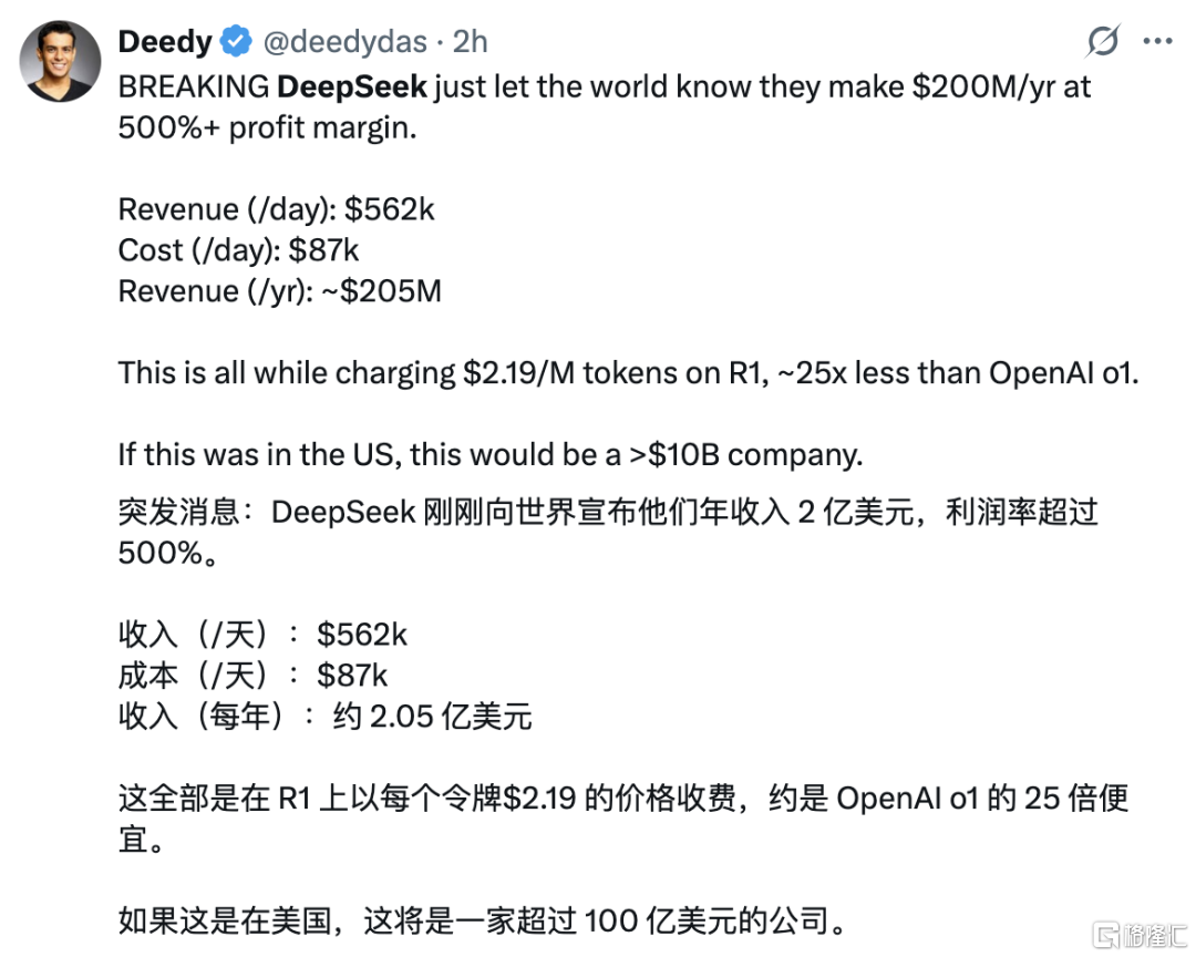 DeepSeek首次晒出账单！日赚346万元，理论利润率达545%