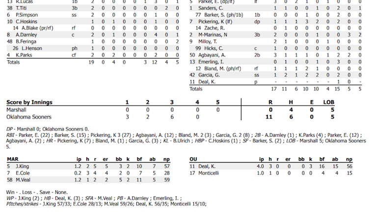 OU Softball: Oklahoma Thunders Past Marshall