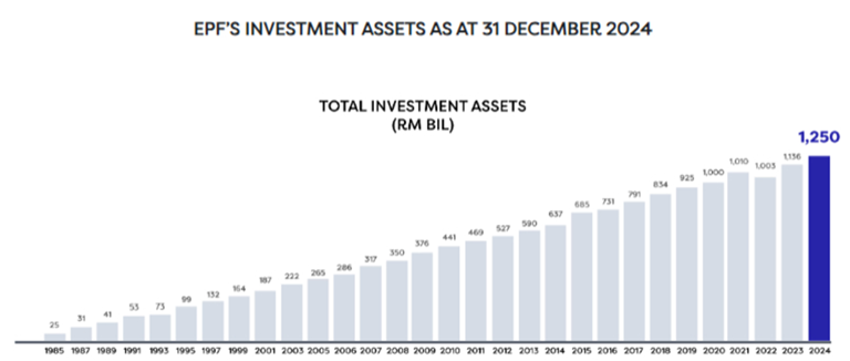 EPF Dividend Rates For 2024 (Plus How To Check Your Dividend Payout)