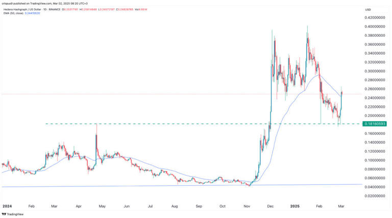 Crypto price prediction: Hedera Hashgraph, Grass token, BNB