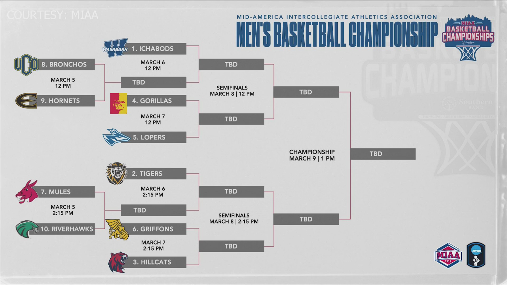 MIAA Postseason Brackets Released