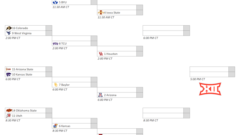 Projected Big 12 Men's Basketball Tournament Bracket With One Week to Play