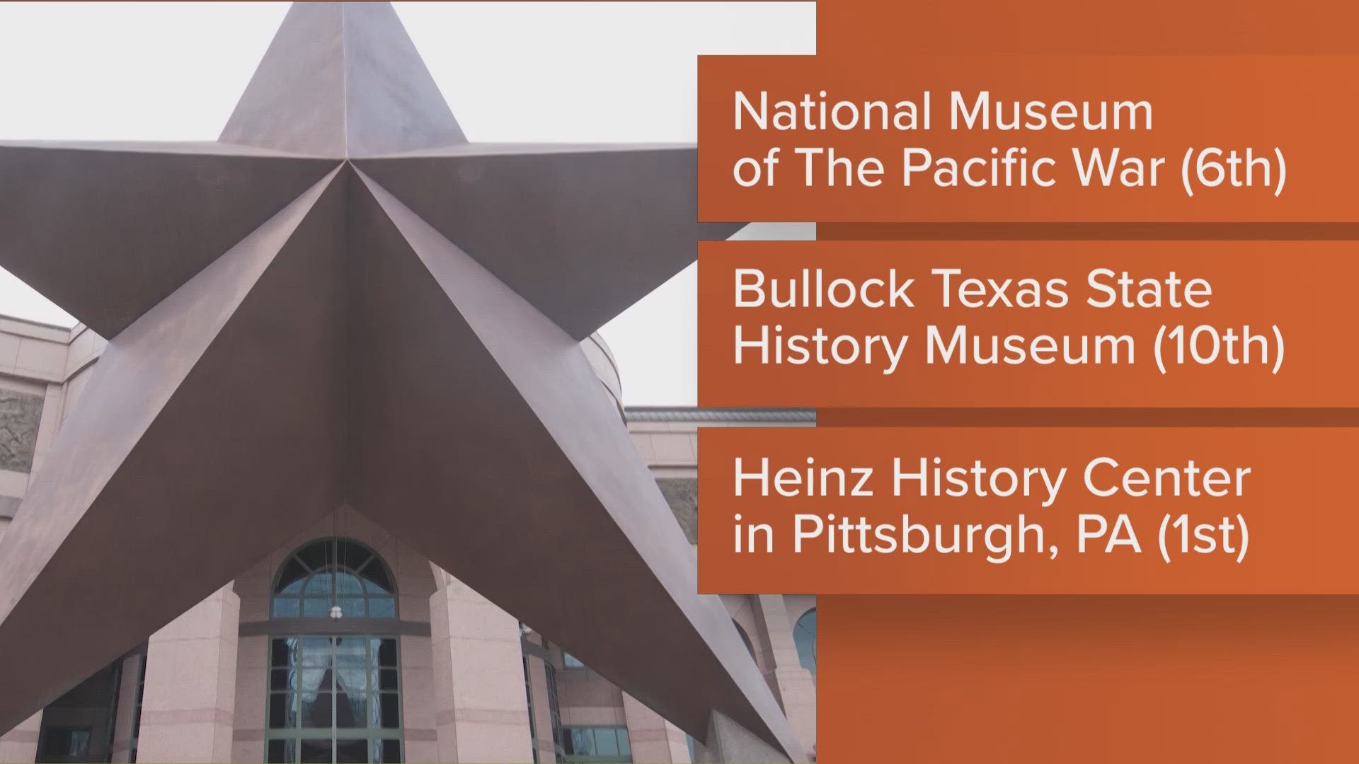 Texas museums make top 10 in USA Today rankings