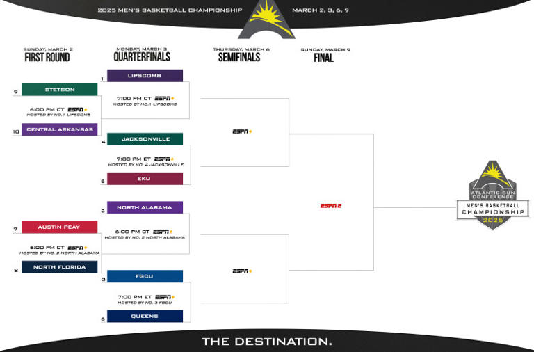 Atlantic Sun Tournament 2025: Bracket, schedule, scores, teams, and more