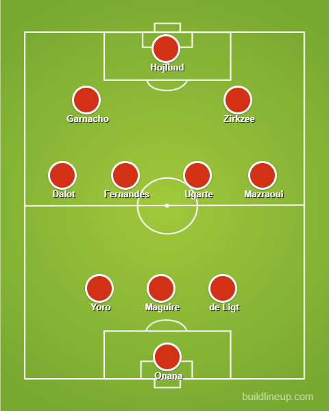 Man Utd vs Fulham: Confirmed team news, predicted lineup and TV channel