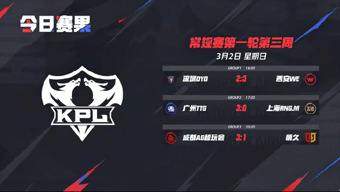 [今日赛果]AG锁定S组，RW侠锁定A组，DYG首轮未取一胜