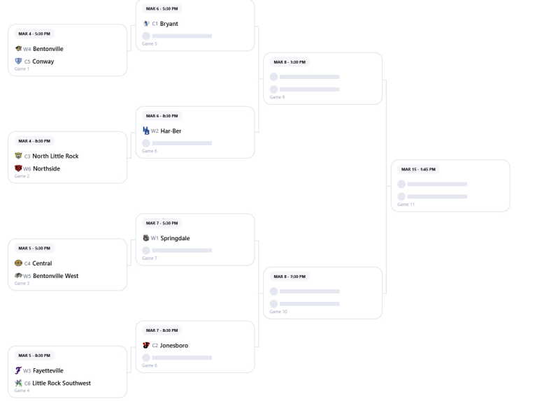 6A state basketball tournament tips off Mar. 2 in Springdale